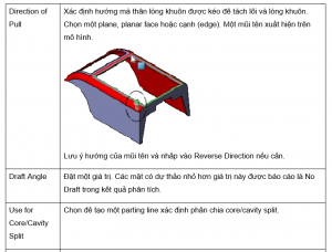 Sử dụng Parting Lines như thế nào trong thiết kế khuôn SOLIDWORKS - ViHoth
