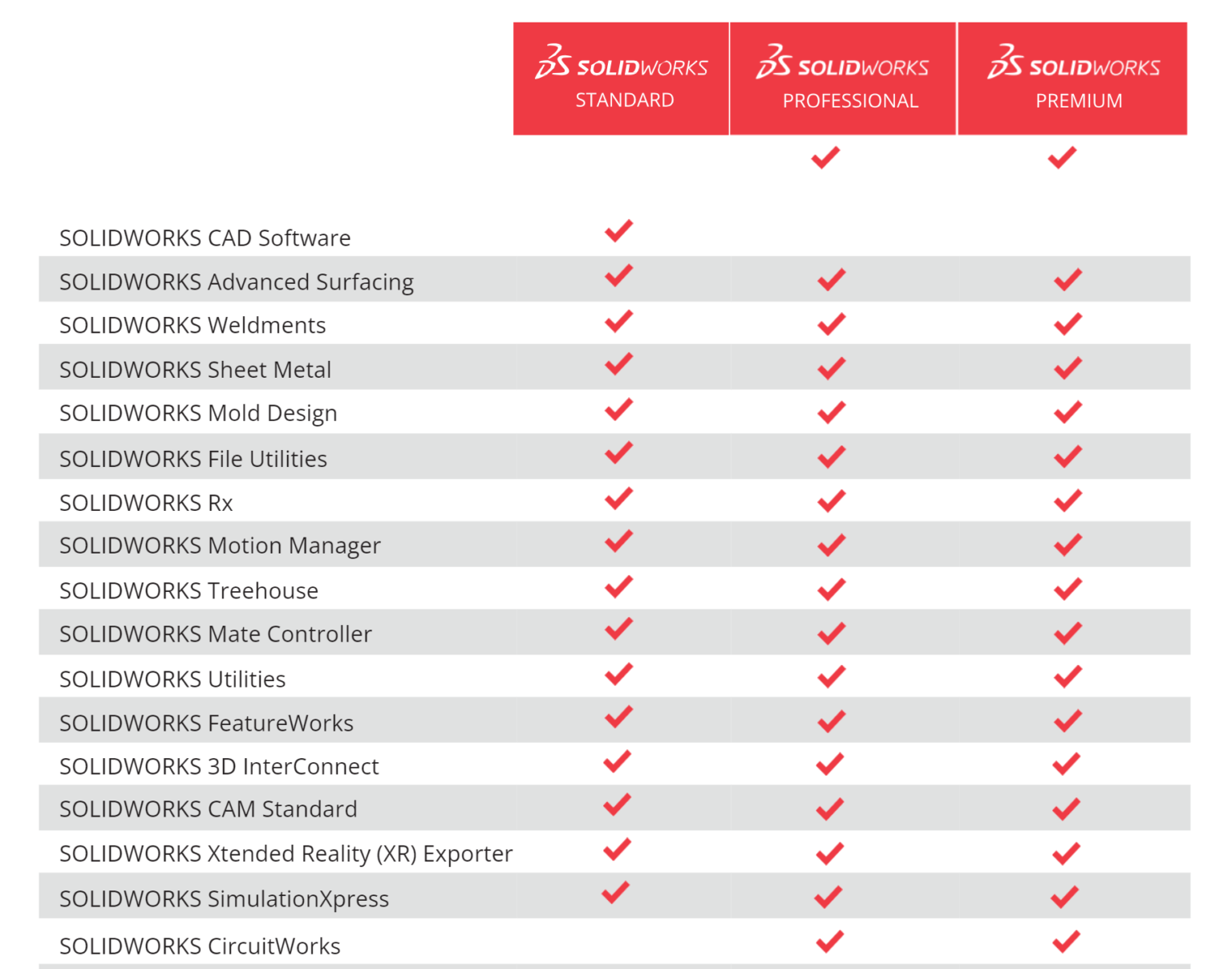 CÁC GÓI BẢN QUYỀN PHẦN MỀM SOLIDWORKS 2023 - ViHoth